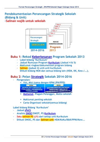 Contoh ps sekolah 2014 terkini | PPT