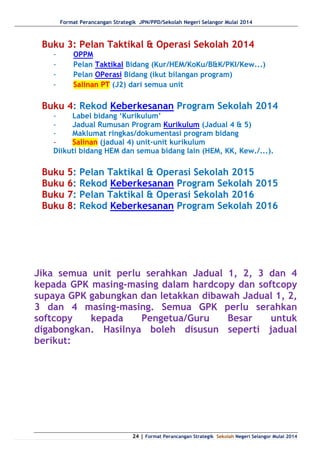 Contoh ps sekolah 2014 terkini | PPT