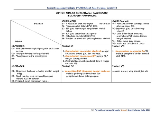 Contoh ps sekolah 2014 terkini | PPT