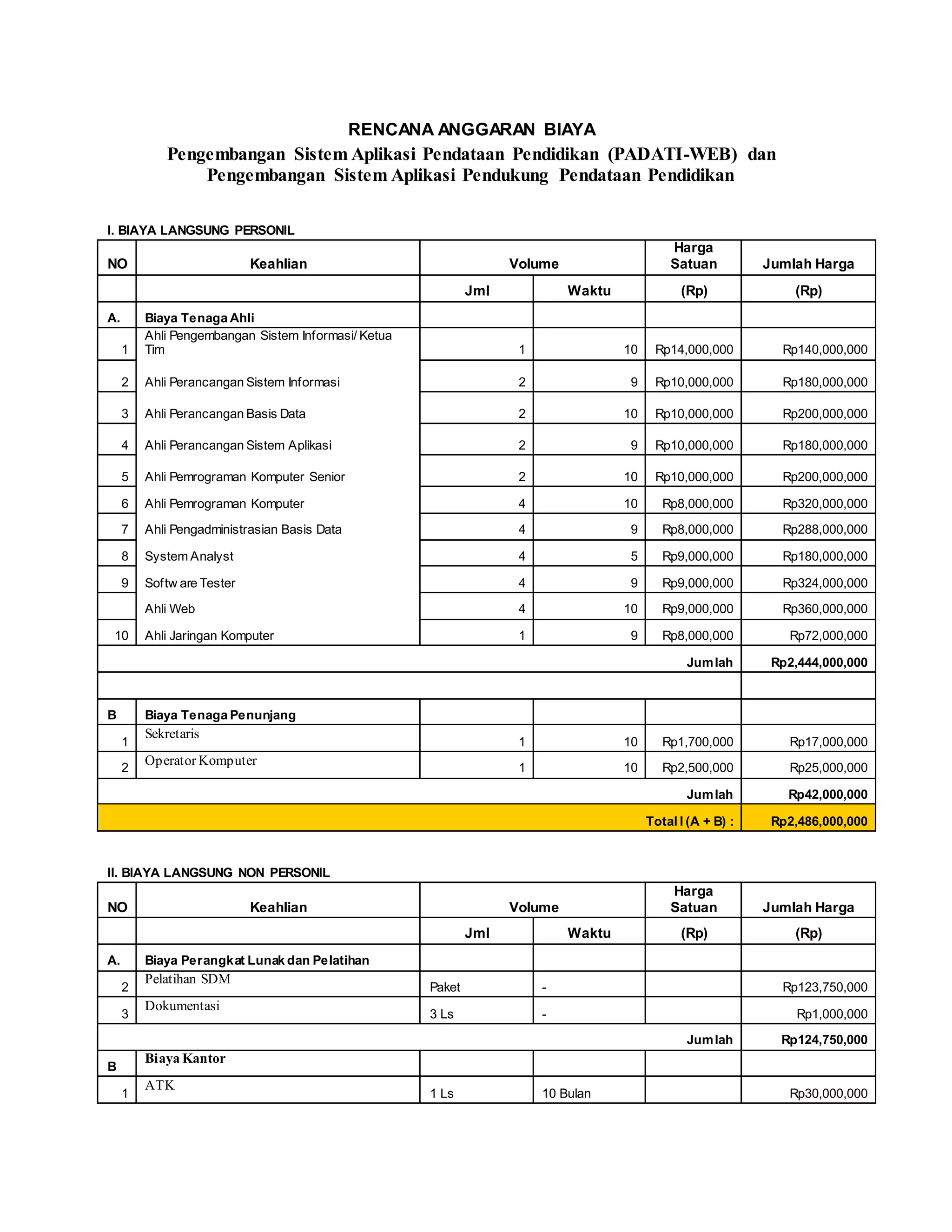 Contoh RAB PADATI WEB | DOCX