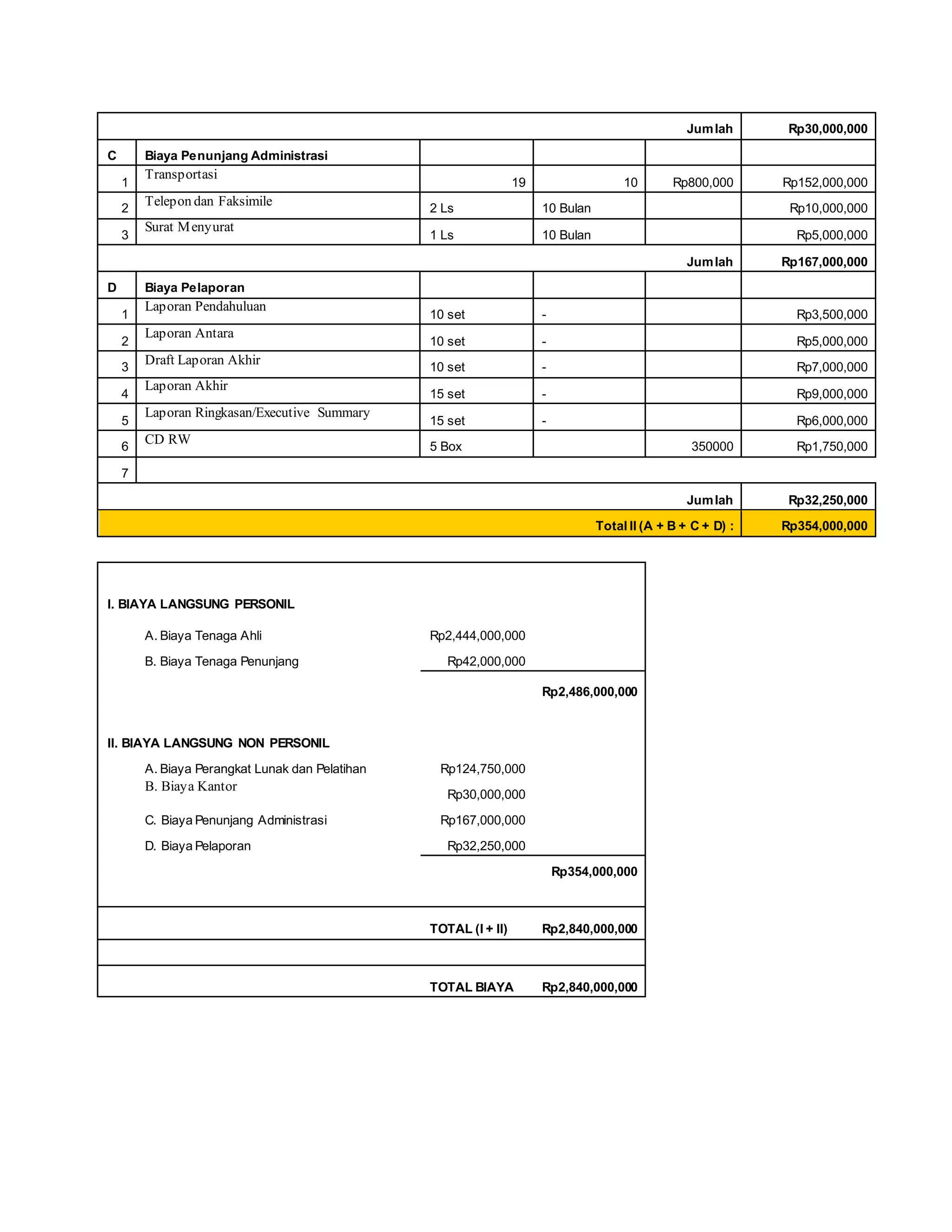 Contoh RAB PADATI WEB | DOCX