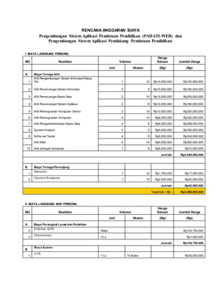 Rencana Anggaran Biaya Pengembangan Sistem Aplikasi Pendidikan | PDF