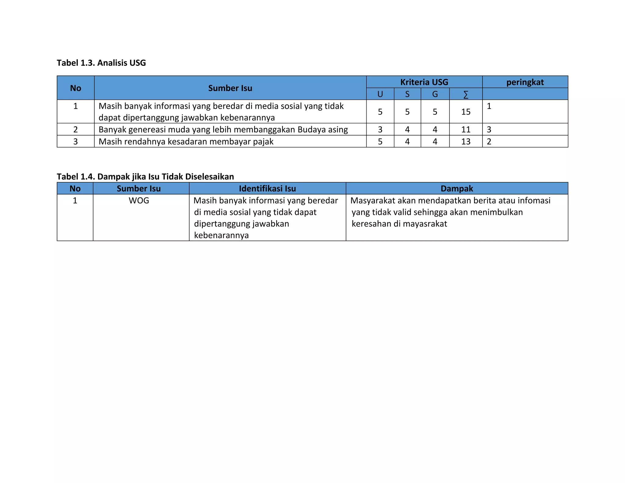 Contoh RA Kelompok D.docx
