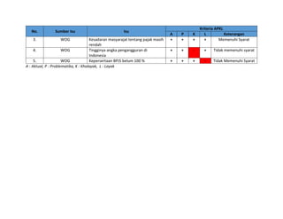 Contoh RA Kelompok D.docx