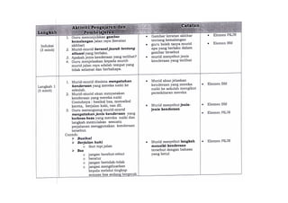 Contoh rancangan harian pkjr | PDF