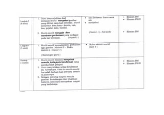 Contoh rancangan harian pkjr | PDF