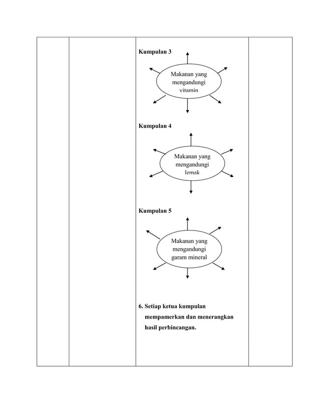 Contoh rancangan pengajaran berdasarkan model assure | DOCX