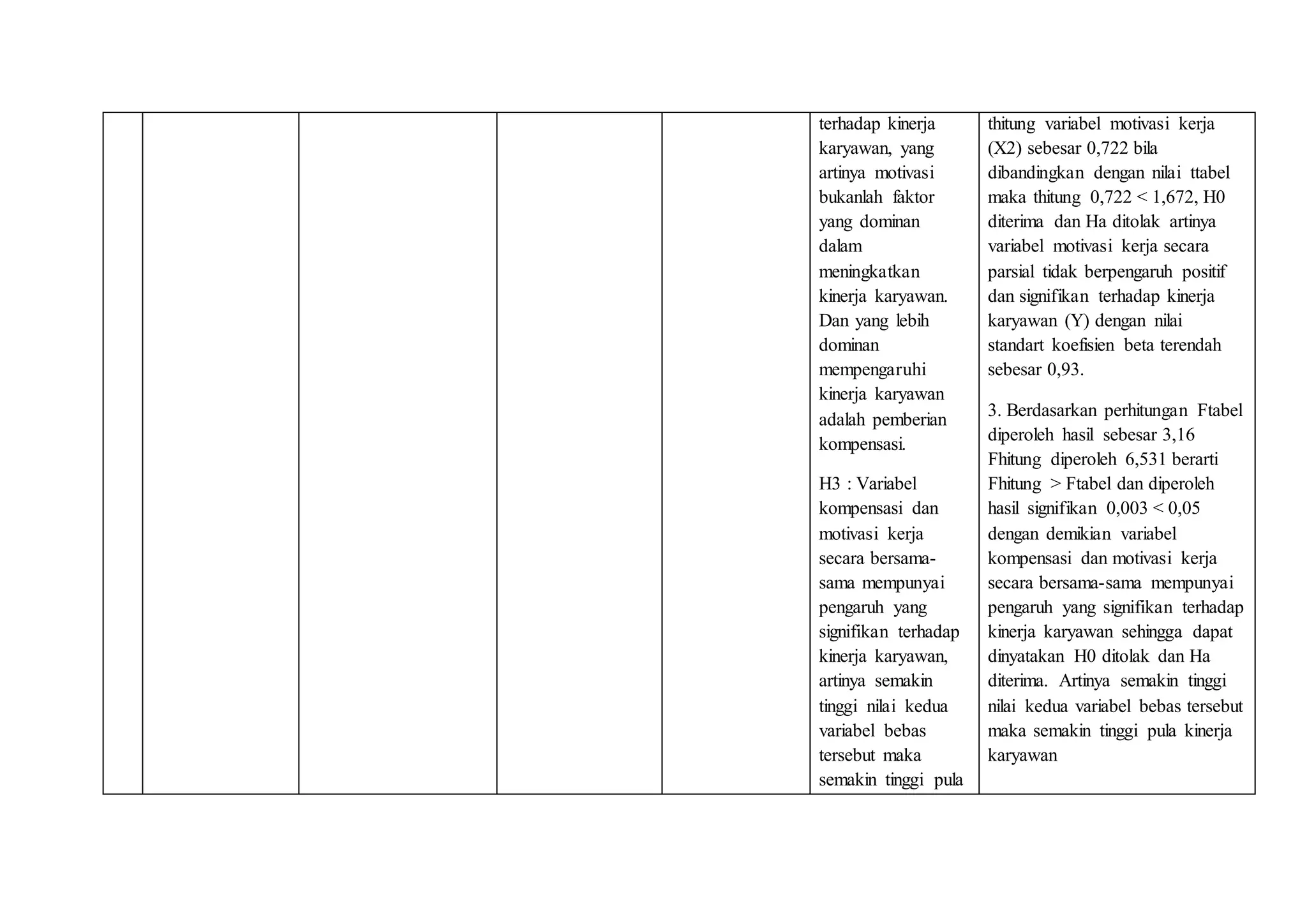 Contoh Rangkuman jurnal.docx