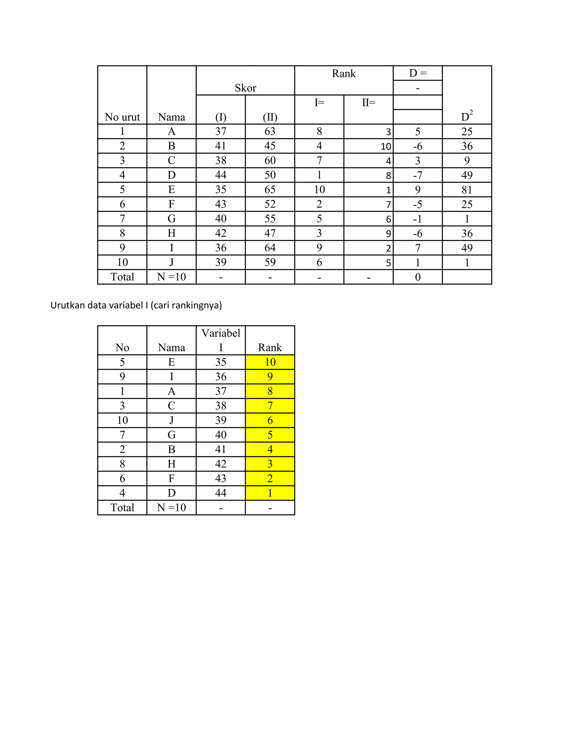 Contoh rank order | PDF