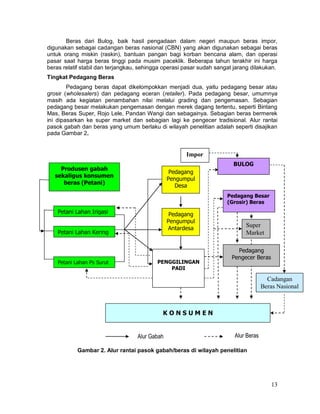 Contoh rantai pasok | PDF