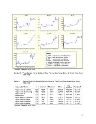 Contoh rantai pasok | PDF