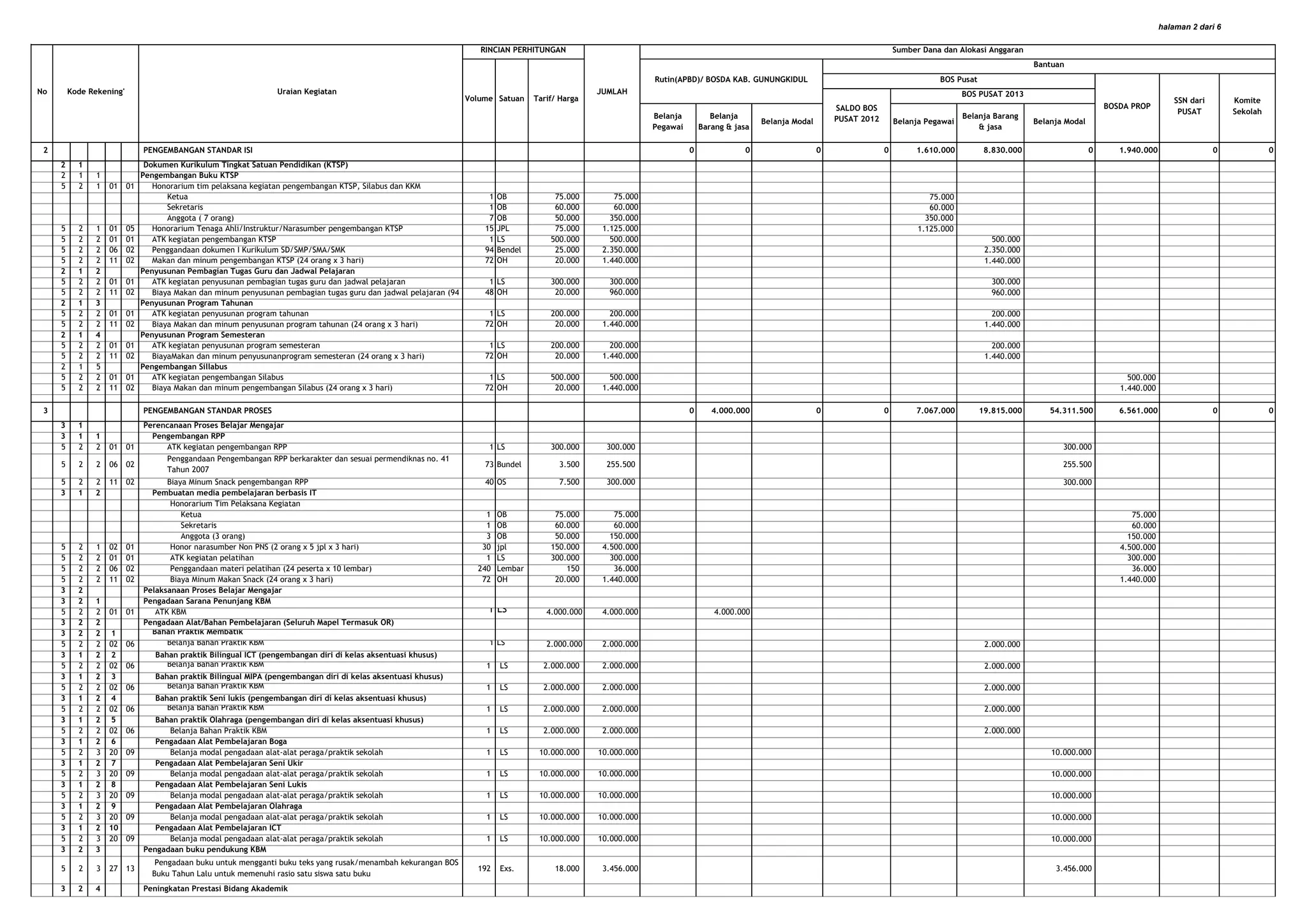 Contoh RAPBS RKAS Tahun 2013 | PDF