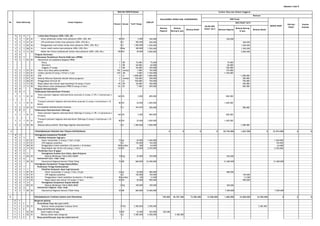 Contoh RAPBS RKAS Tahun 2013 | PDF