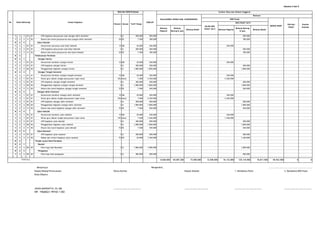 Contoh RAPBS RKAS Tahun 2013 | PDF