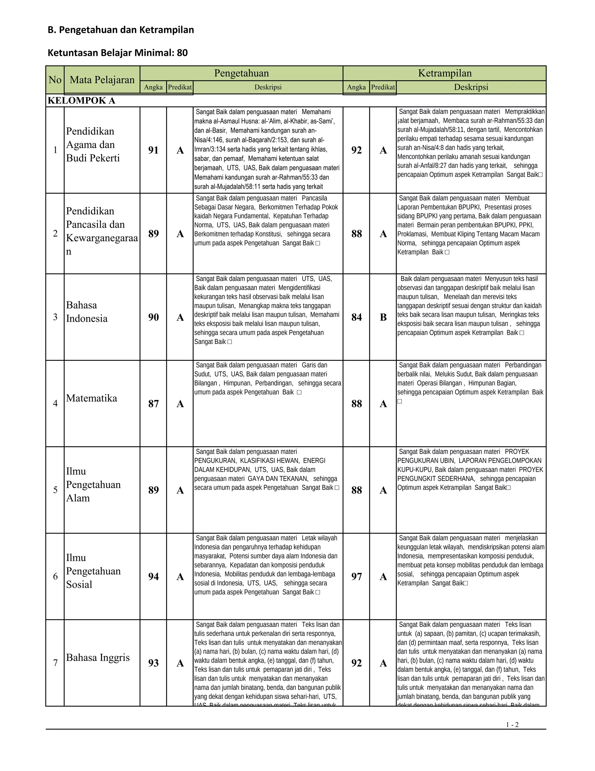 Contoh rapor semester 1 | PDF