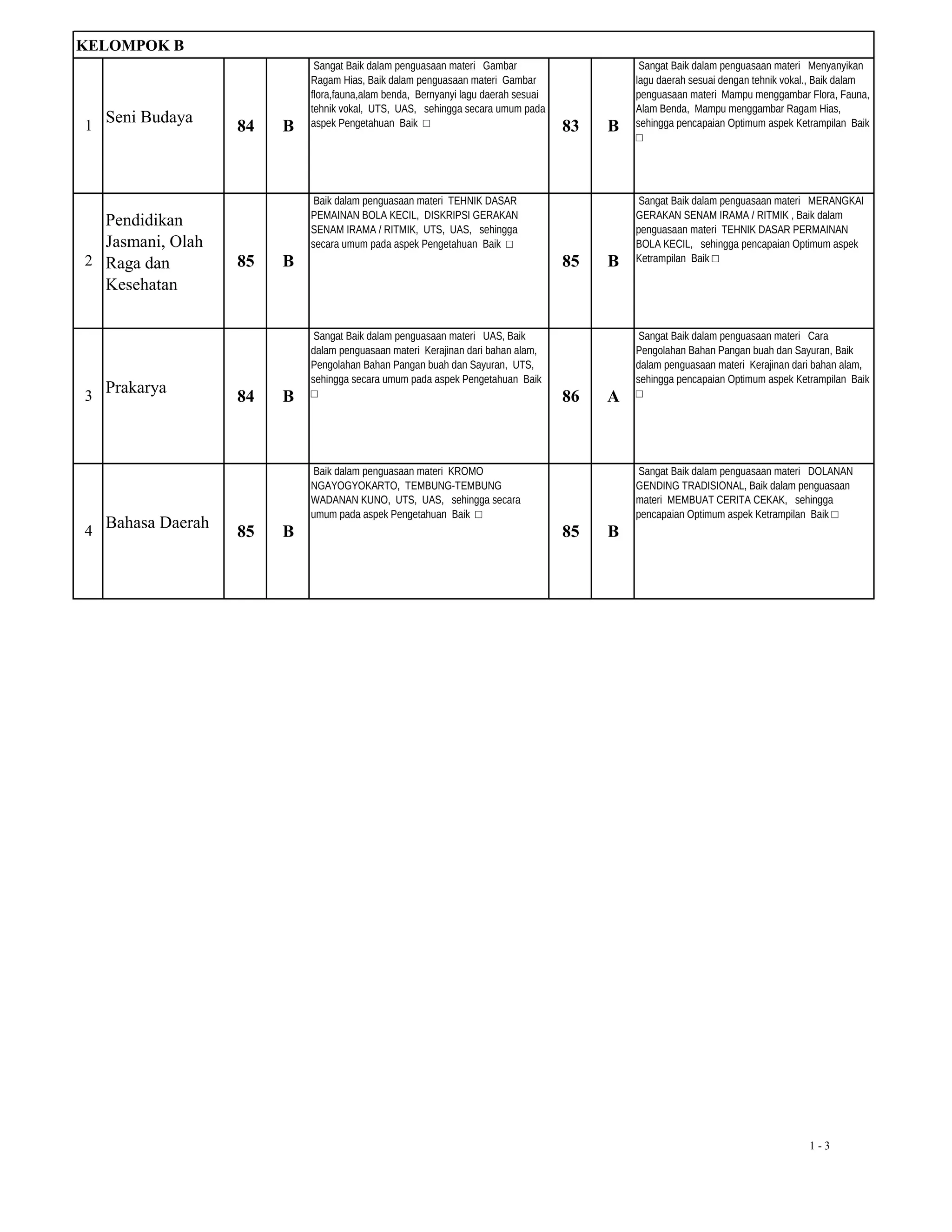 Contoh rapor semester 1 | PDF