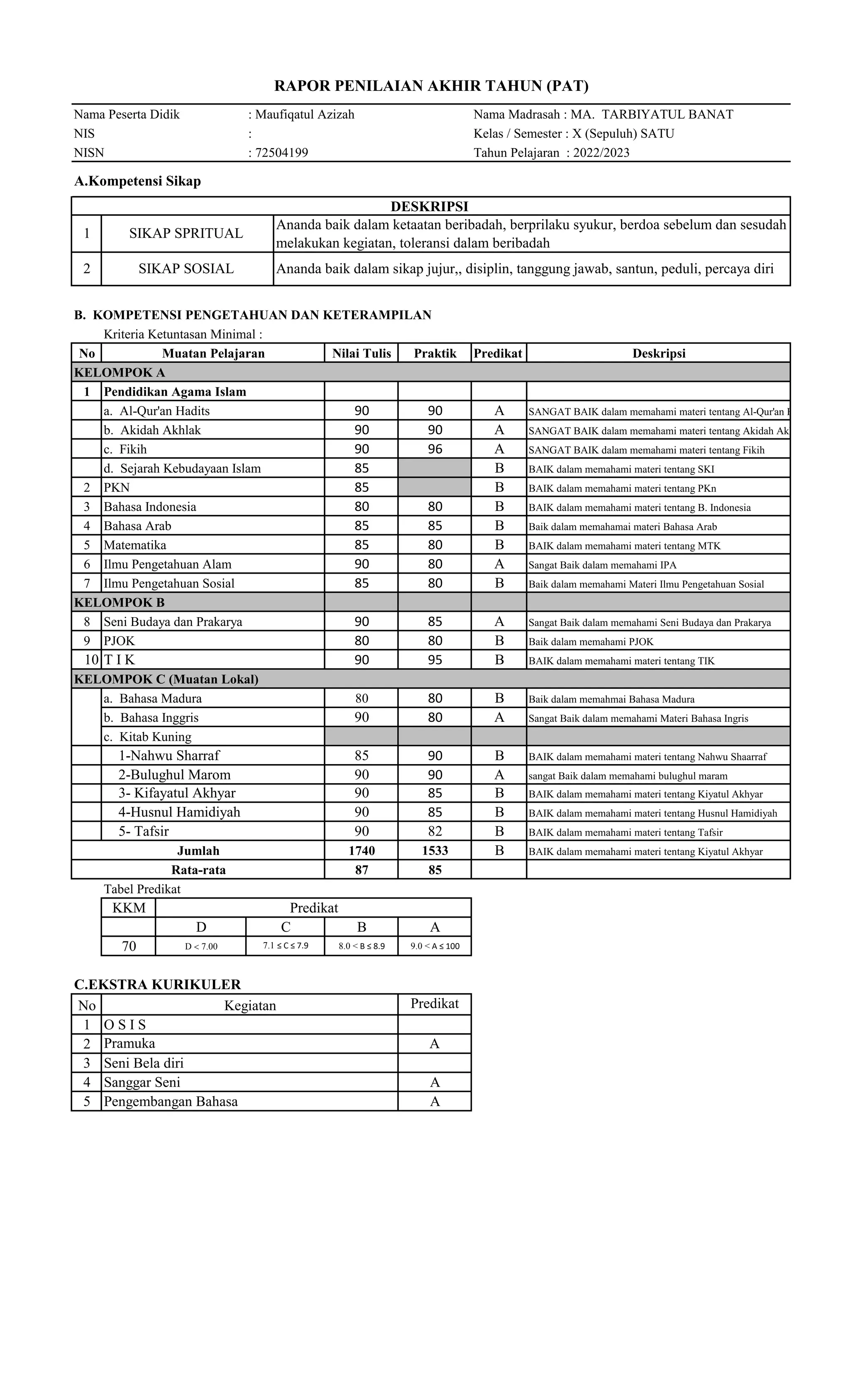 Contoh Raport MA.pdf