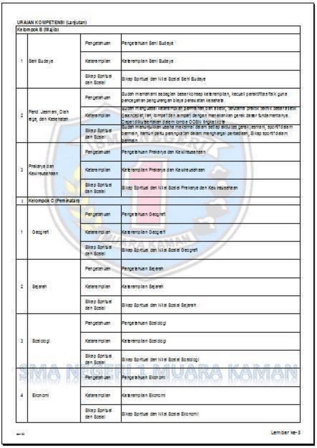 Contoh raport sma kurikulum 20013 | PDF