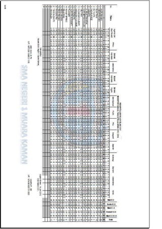 Contoh raport sma kurikulum 20013 | PDF