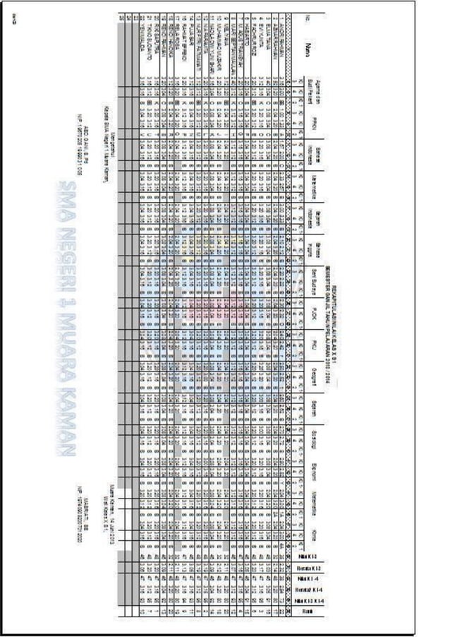 Contoh raport sma kurikulum 20013 | PDF
