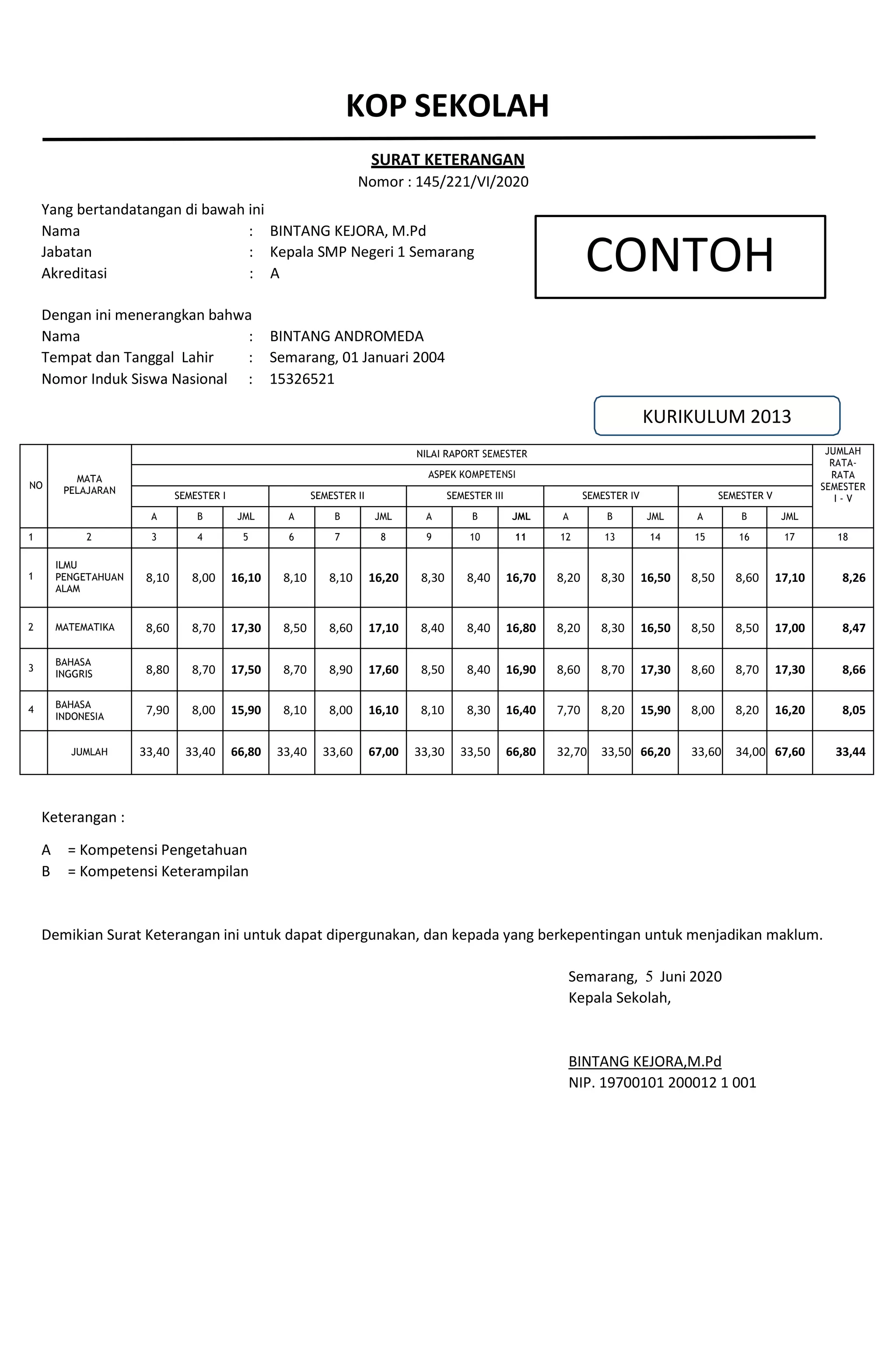 Contoh raport smp | PDF