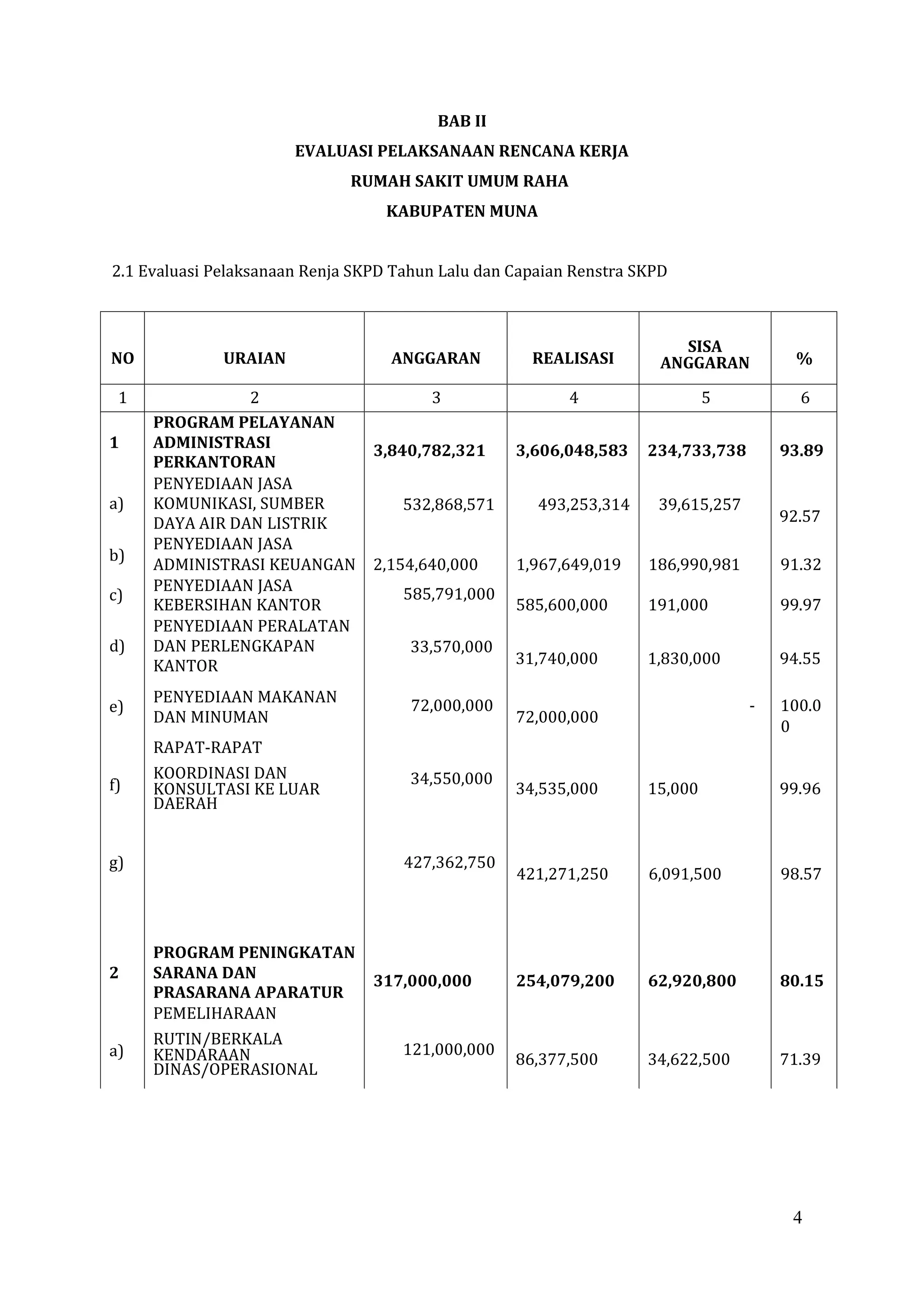 Contoh renja rsud | PDF