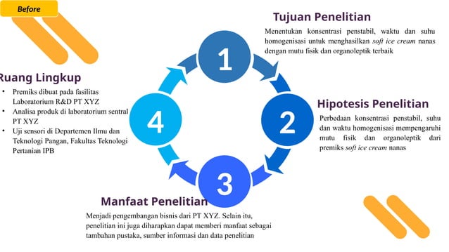 Contoh Revisi dan Perbaikan Presentasi PPT MPITPKI | PPT