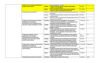 Contoh Rencana Hasil Kerja Guru (RHK) Tahunan | PDF