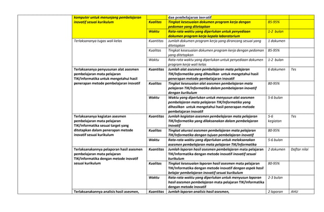 Contoh Rencana Hasil Kerja Guru (RHK) Tahunan | PDF