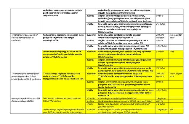 Contoh Rencana Hasil Kerja Guru (RHK) Tahunan | PDF