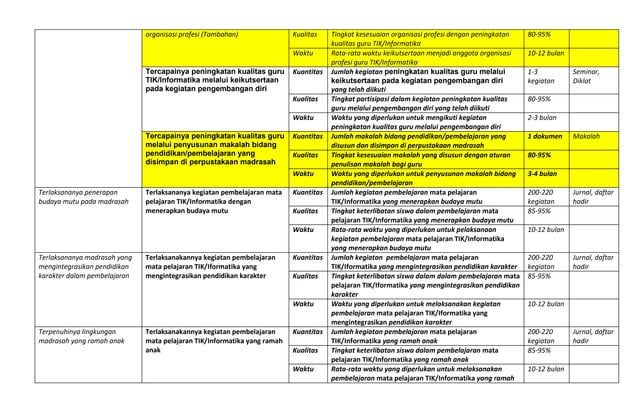 Contoh Rencana Hasil Kerja Guru (RHK) Tahunan | PDF