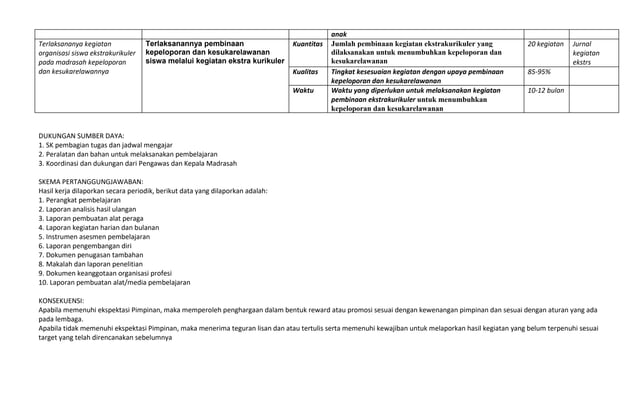 Contoh Rencana Hasil Kerja Guru (RHK) Tahunan | PDF