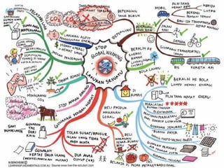 Contoh rich picture | PPT