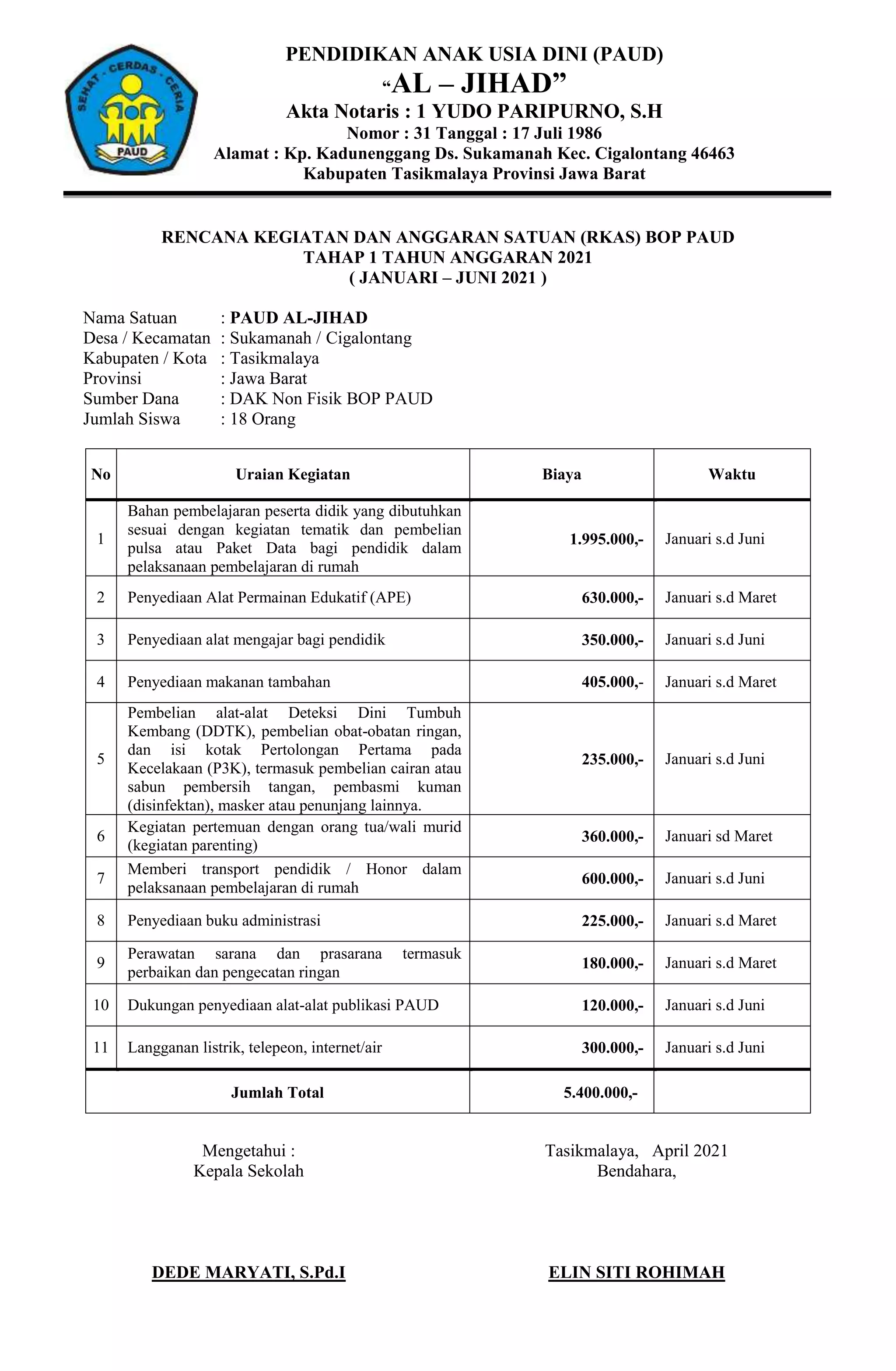 CONTOH RKAS 2021.docx