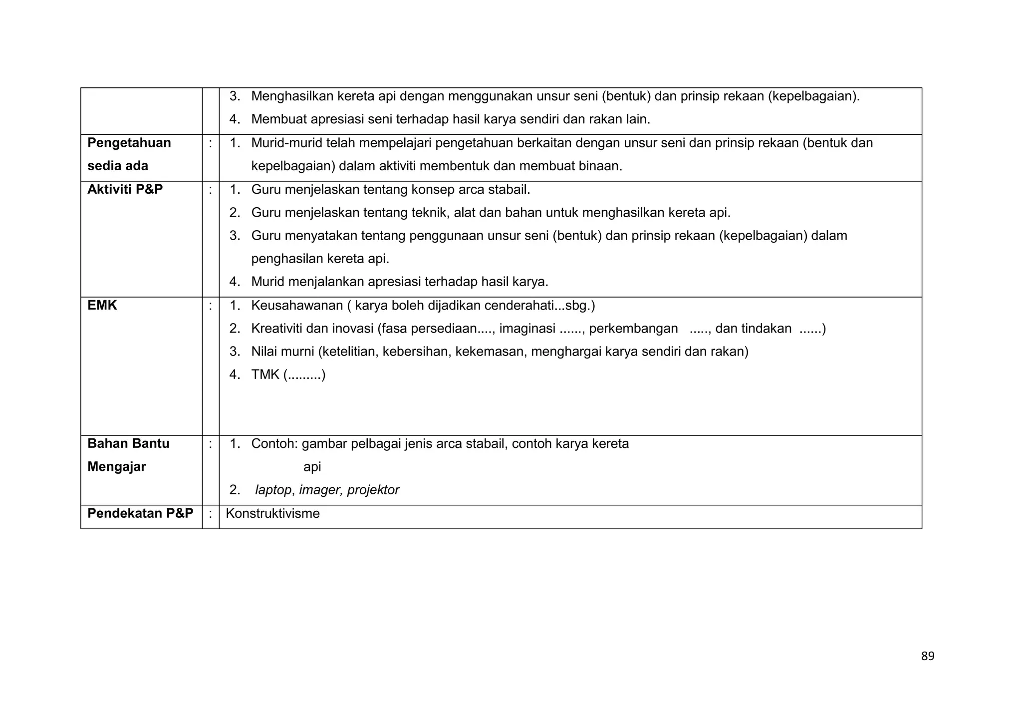 Contoh rph | DOC