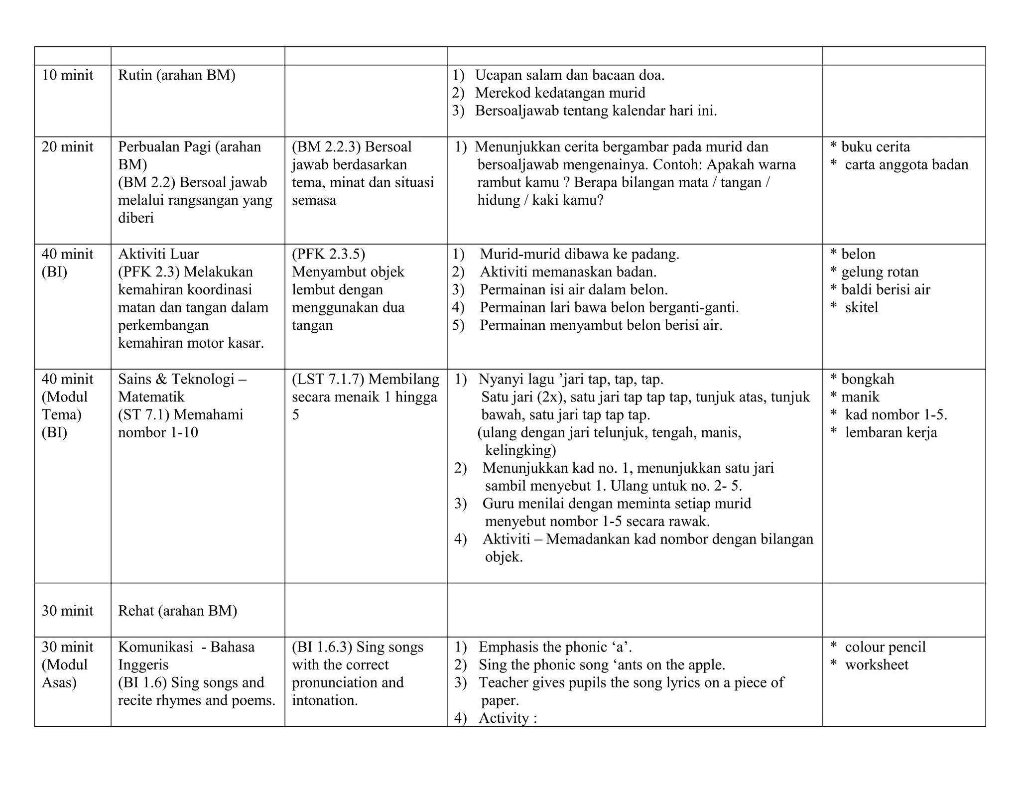 Contoh rph 1 | DOC