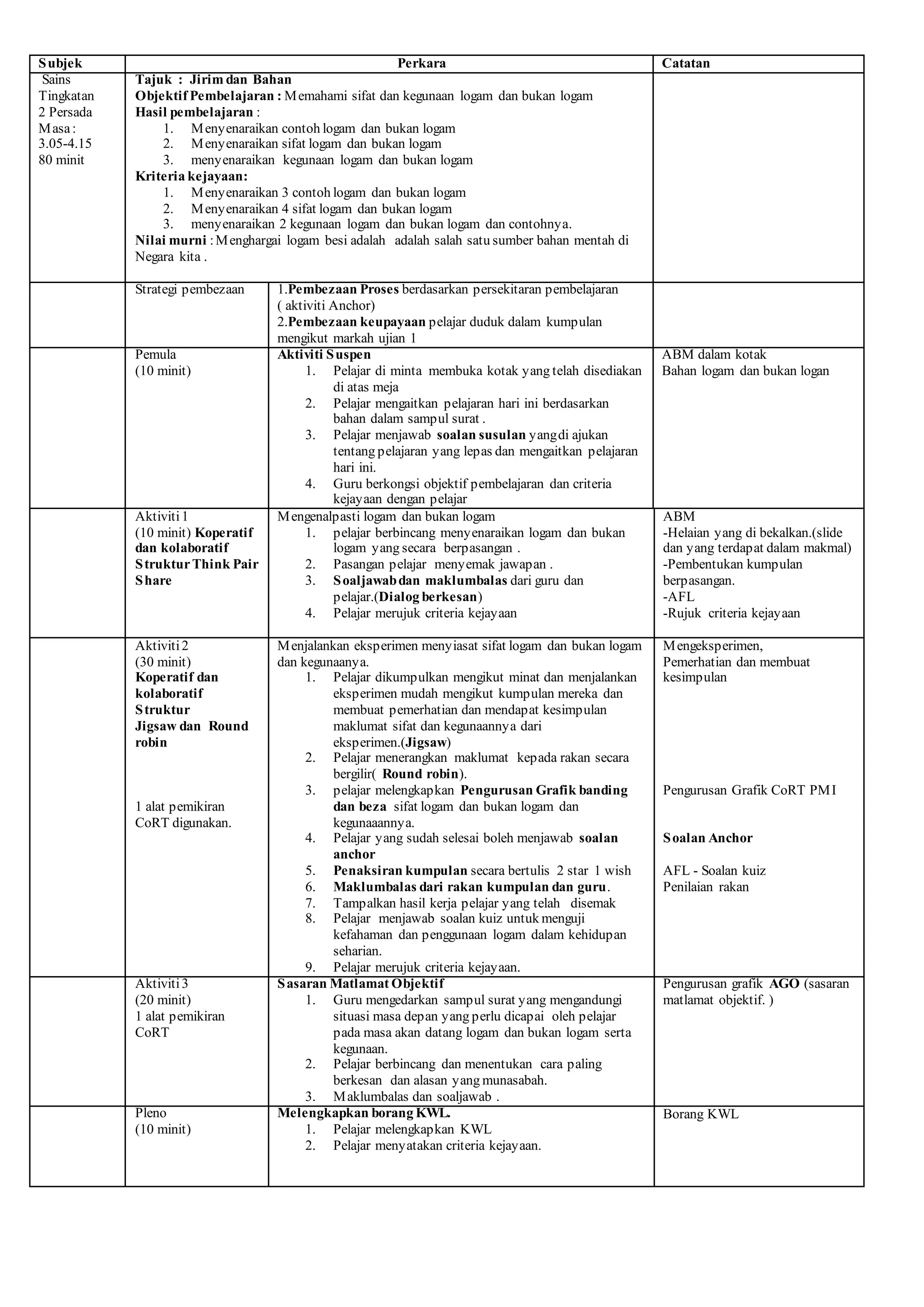 Contoh rph abad ke 21 (sainsbm) | DOCX