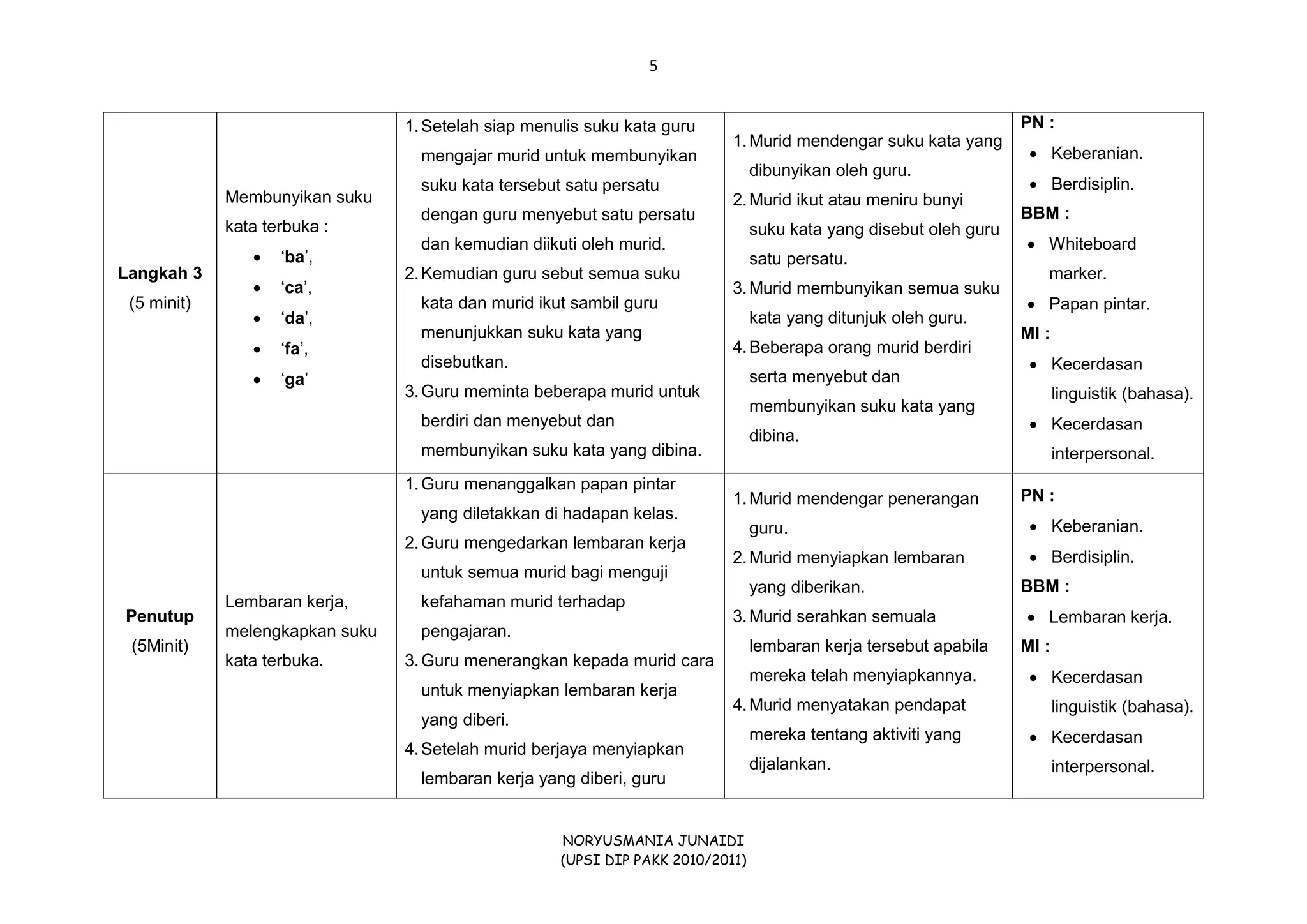 contoh RPH bahasa.pdf