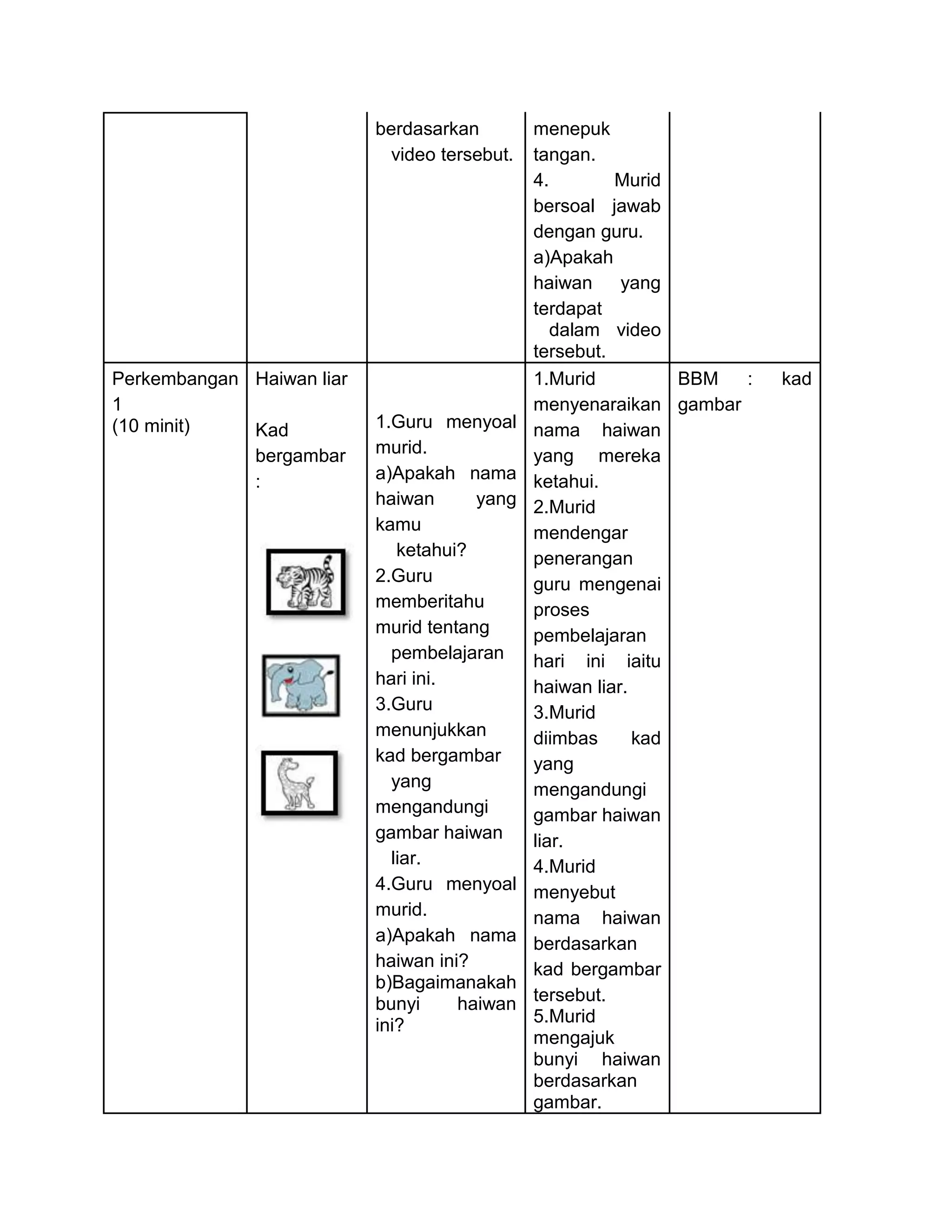 Contoh rph bahasa melayu pemulihan | DOCX