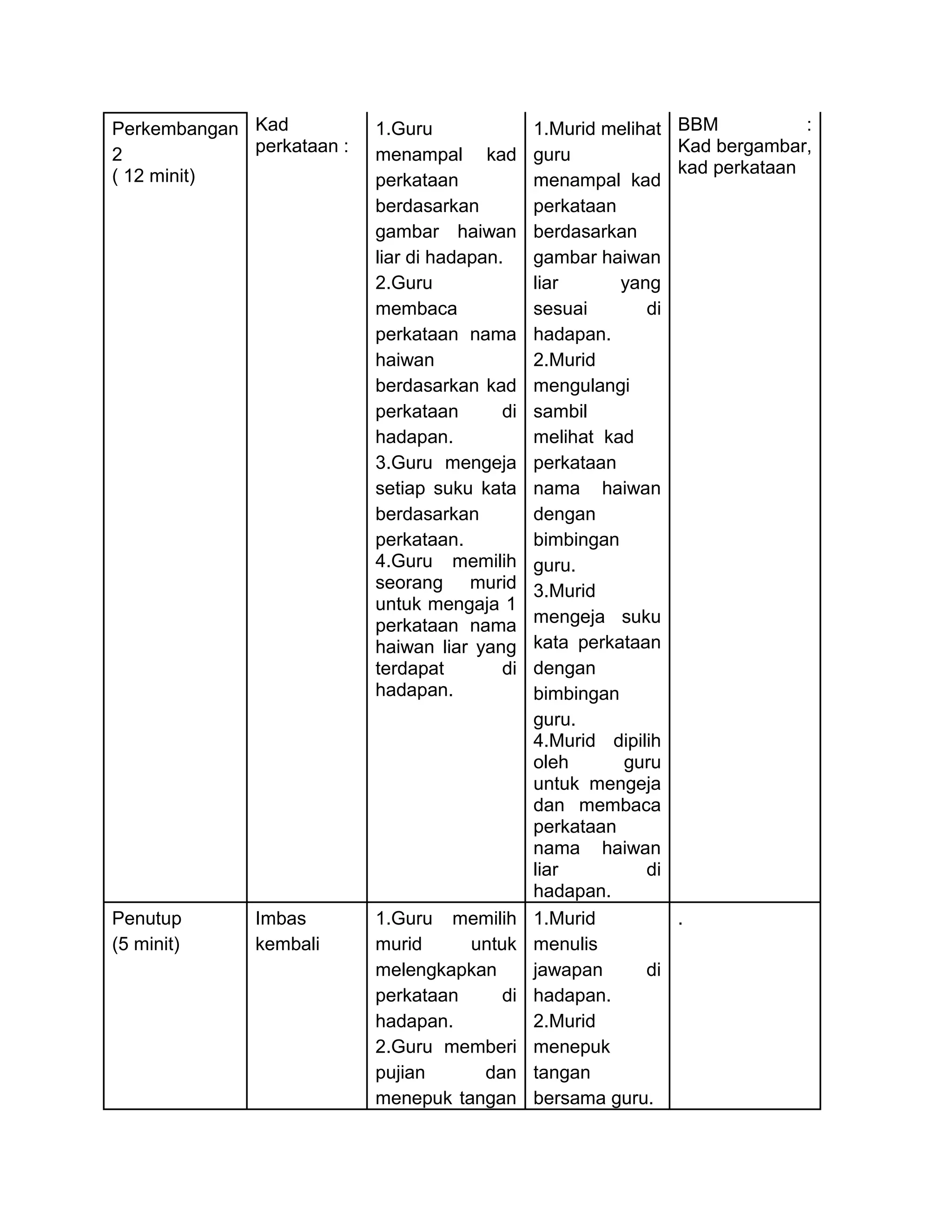 Contoh rph bahasa melayu pemulihan | DOCX