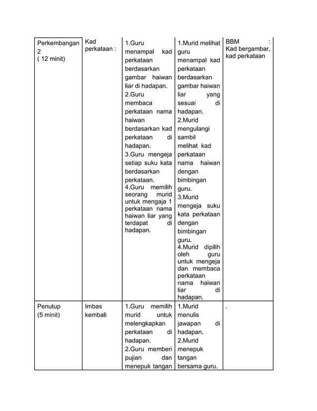 Contoh rph bahasa melayu pemulihan | DOCX