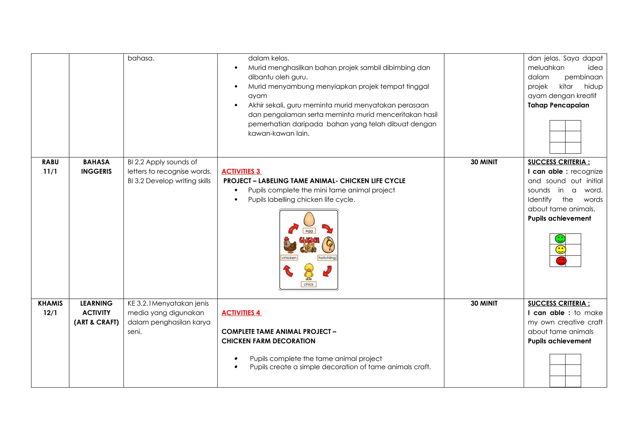 CONTOH RPH BERASASKAN PROJEK PRASEKOLAH.docx