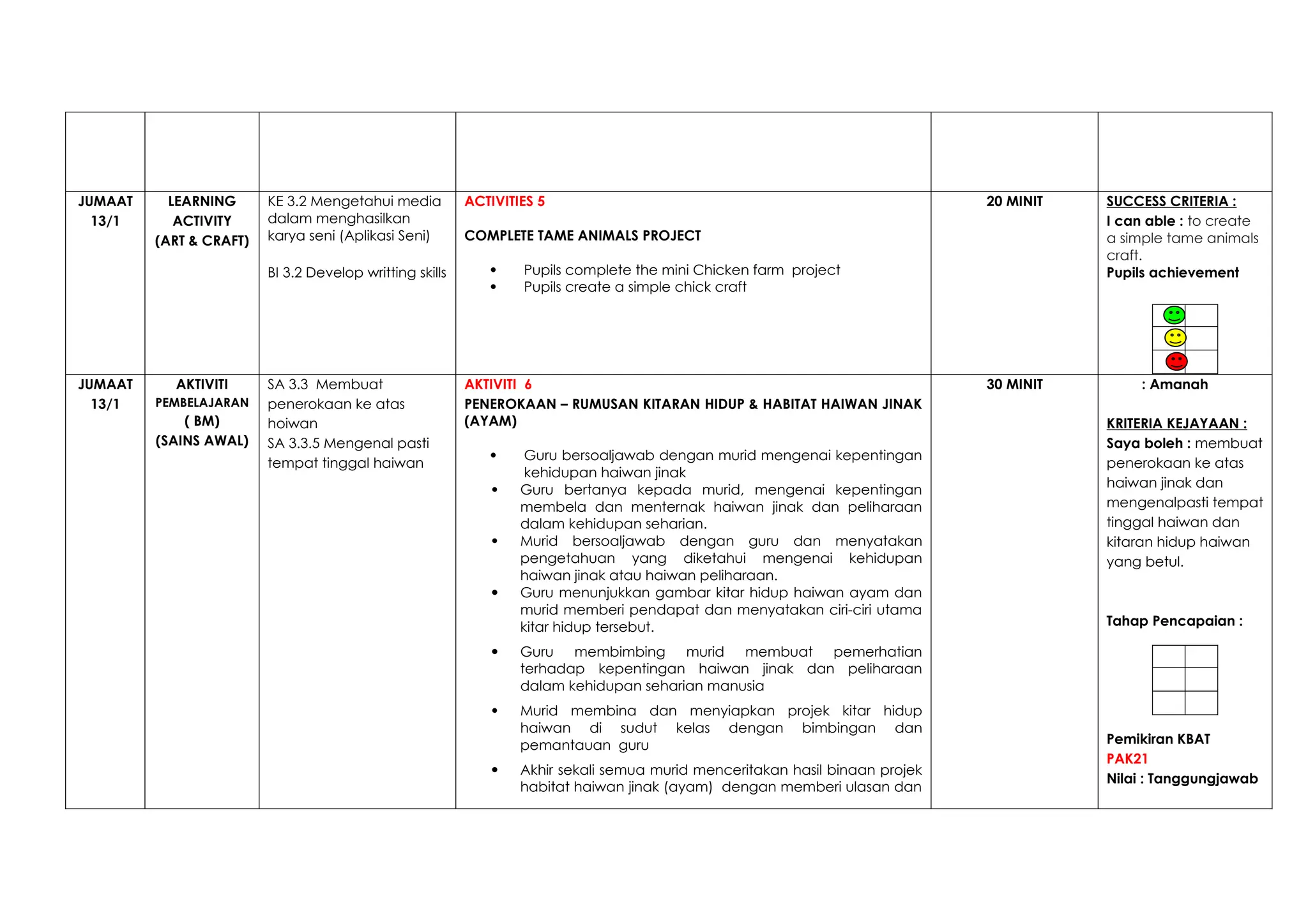 CONTOH RPH BERASASKAN PROJEK PRASEKOLAH.docx