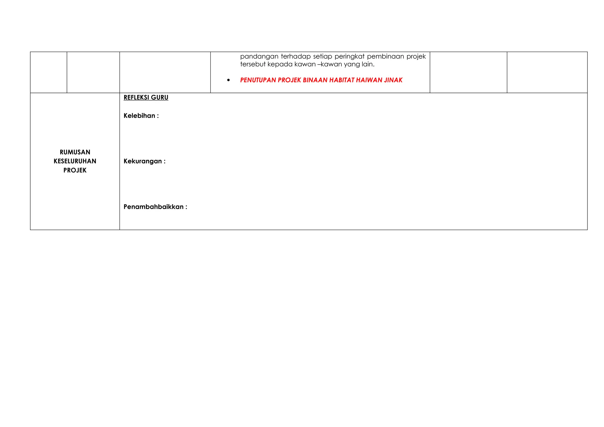 CONTOH RPH BERASASKAN PROJEK PRASEKOLAH.docx