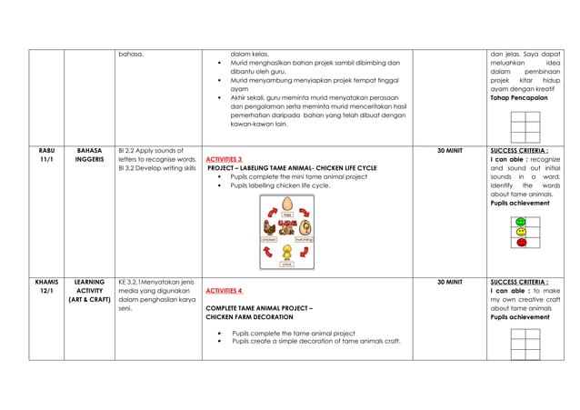 CONTOH RPH BERASASKAN PROJEK PRASEKOLAH.docx