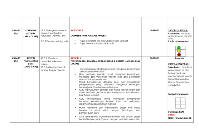 CONTOH RPH BERASASKAN PROJEK PRASEKOLAH.docx