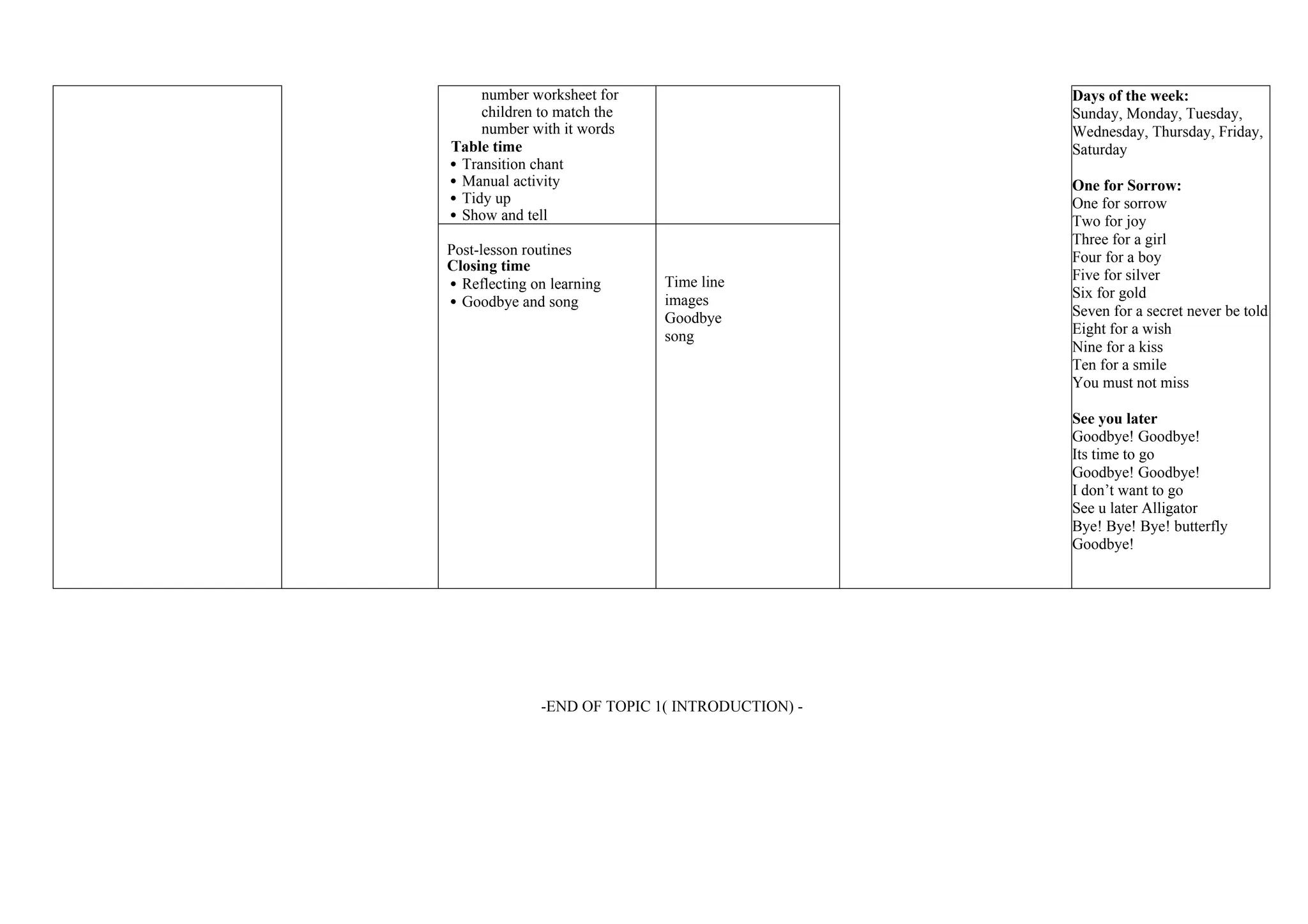 CONTOH RPH CEFR (TOPIC 1_INTRODUCTION_5+)2022.docx