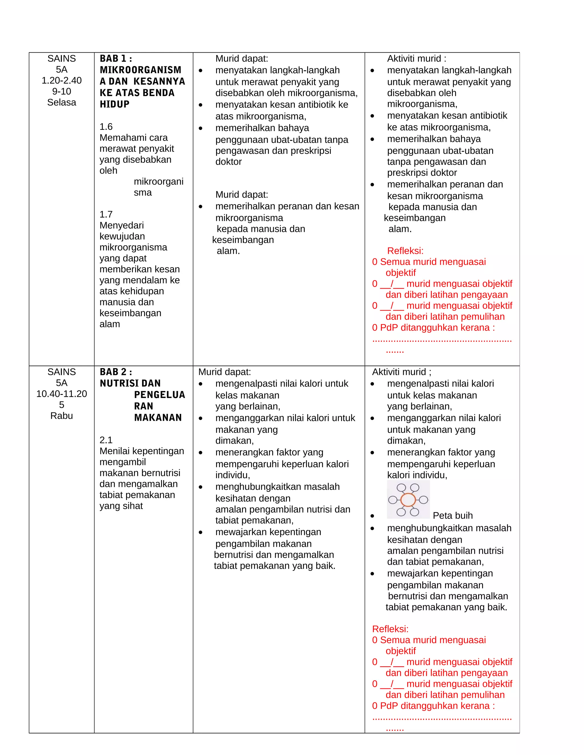 Contoh rph dan peta ithink utk brm | DOC