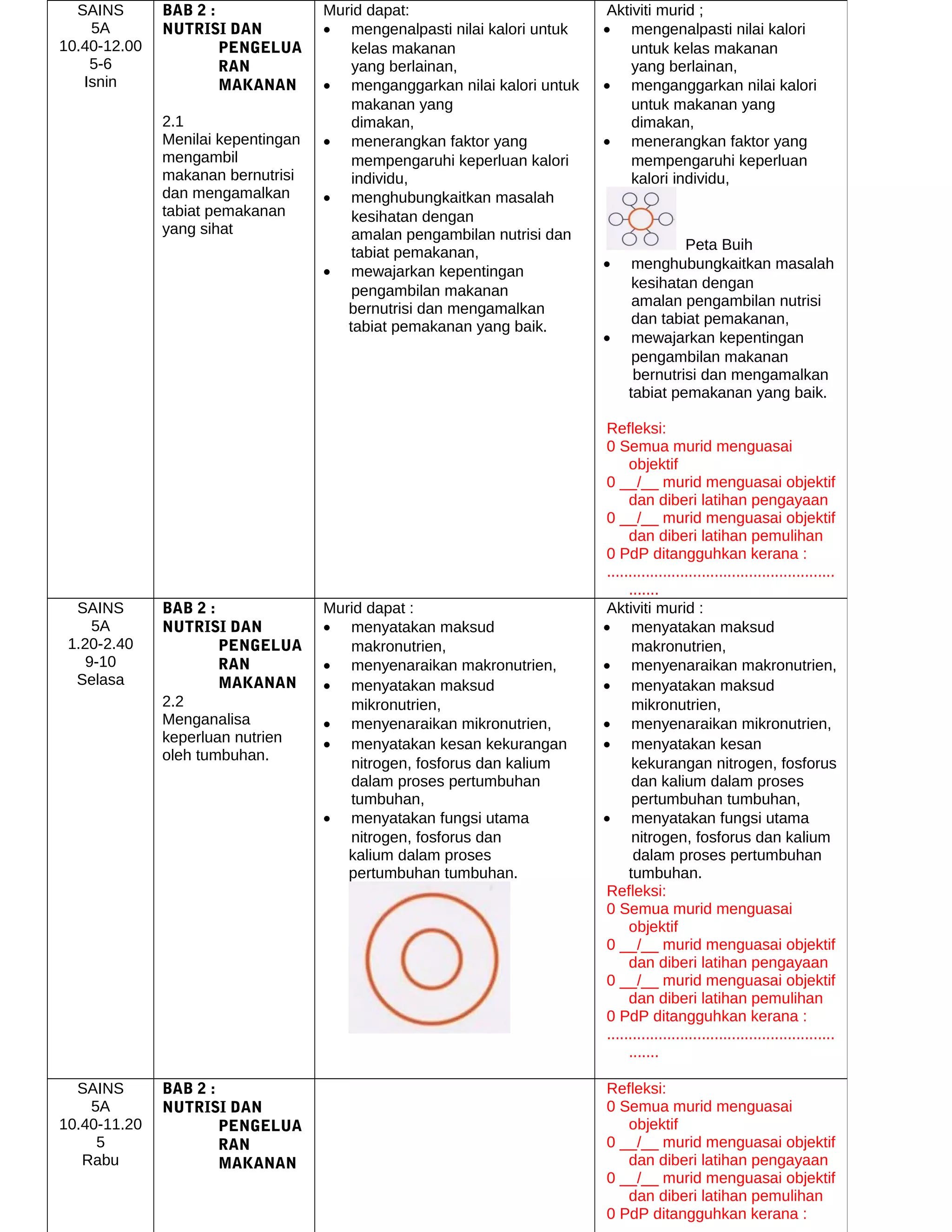 Contoh rph dan peta ithink utk brm | DOC