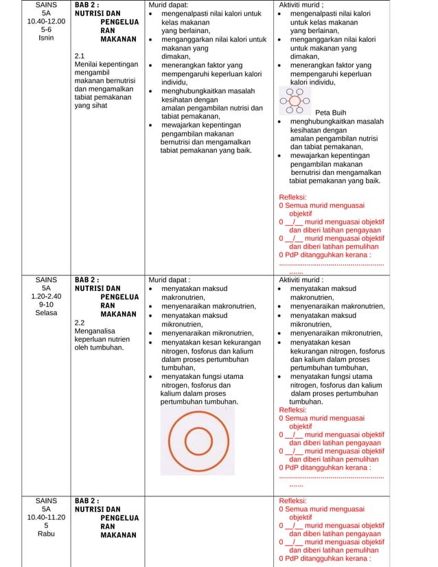 Contoh rph dan peta ithink utk brm | DOC